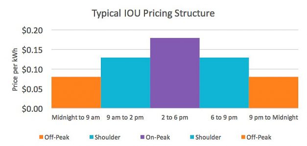 Stranded HVAC Performance Potential - High-Performance HVAC Today