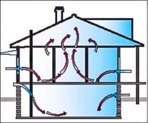 Addressing IAQ Through System Performance- HVAC Today