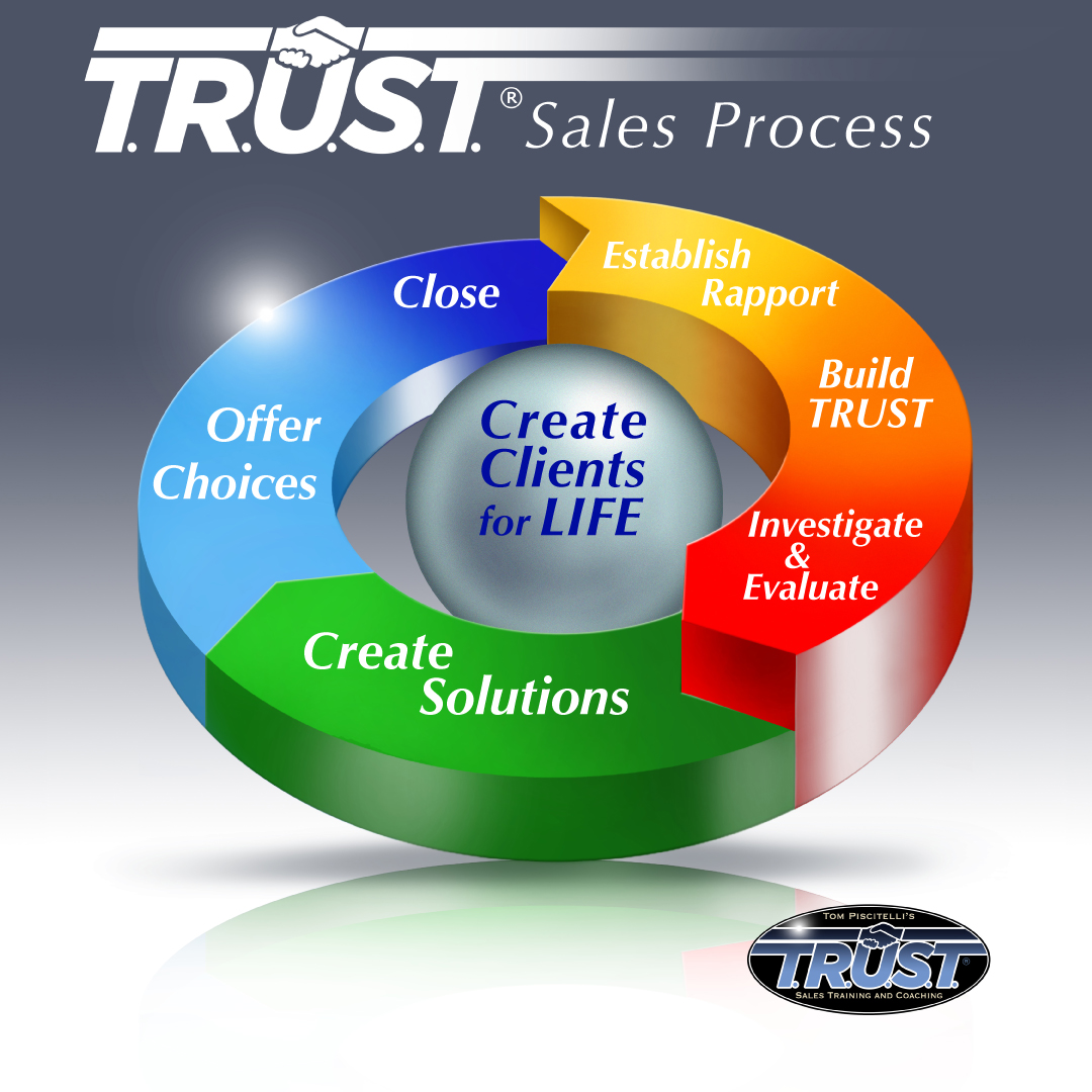 Here's What a Sales Process Means to Customers, Employees, and You
