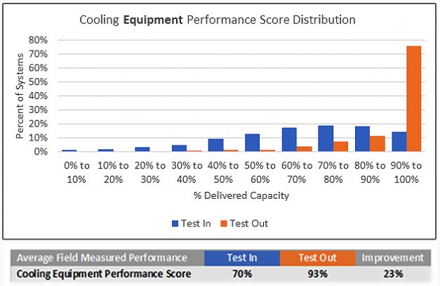 Commercial Cooling System Performance - High Performance HVAC Today