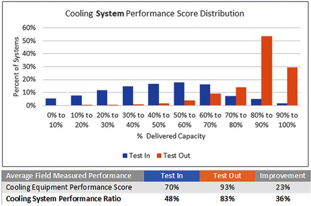 Commercial Cooling System Performance - High Performance HVAC Today