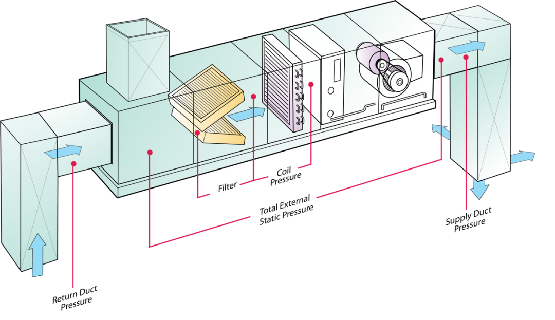 10 Commercial HVAC Performance and Efficiency Issues - HVAC Today