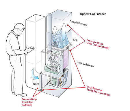 Build Your Business with Static Pressure Diagnostics - HVAC Today