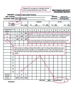 Five Ways to Spot a Bad Duct Traverse - High-Performance HVAC Today