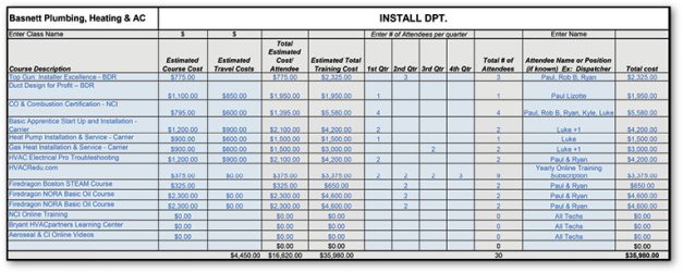 Why You Should Plan Your Training Each Year - HVAC Today