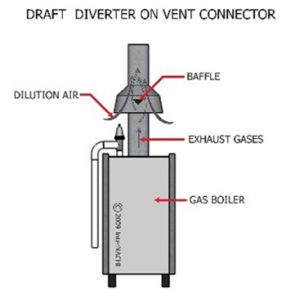 History and Misconceptions of Drafthoods and Draft Diverters-HVAC Today