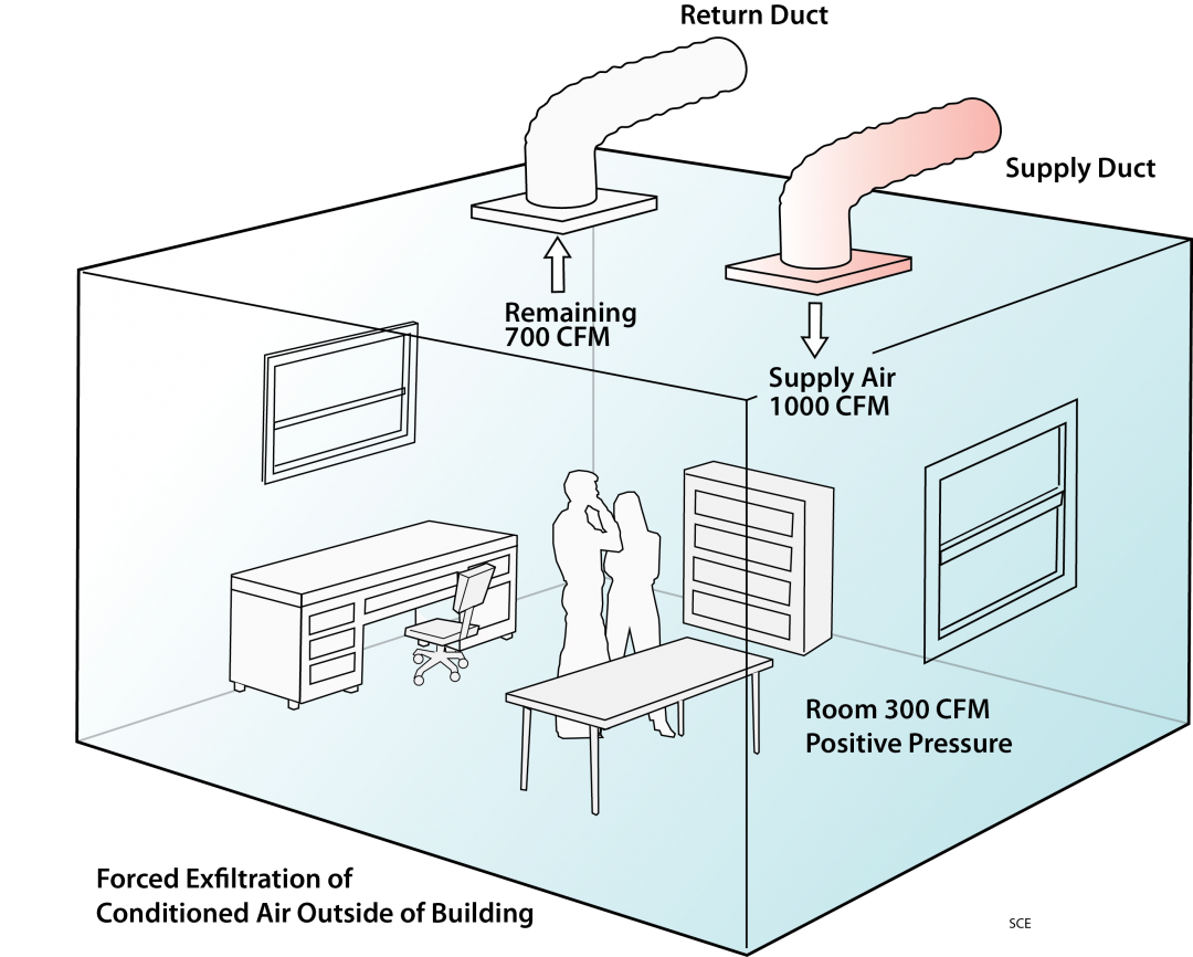 Commercial Duct Leakage Testing - HVAC Today